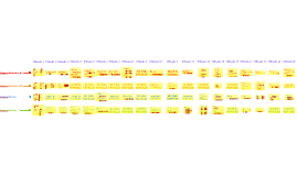 Digimon Timeline by Thomas Leary on Prezi