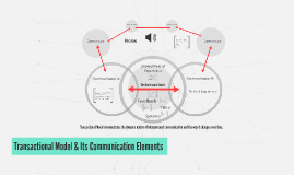 Transactional Model & It's Communication Elements by Carlos J. Segura ...