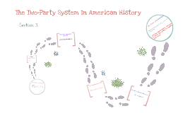 The Two-Party System in American History by Olivia Bladen on Prezi