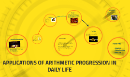 Applications of Arithmetic progression in daily life by Madhumitha ...