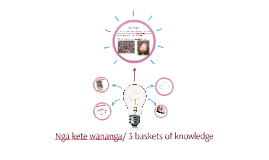 Ngā kete wānanga/ 3 baskets of knowledge by Stella Stewart on Prezi