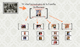 SYNERGY by Hannah Brackin on Prezi