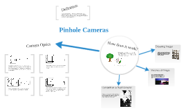 The Physics of Pinhole Cameras by Corinne Murphy on Prezi