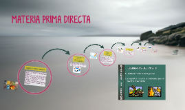 MATERIA PRIMA DIRECTA by Jhonatan flores on Prezi