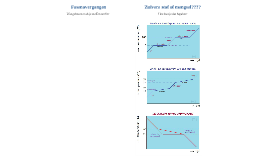 Zuivere stof of mengsel? Smelt- en kookdiagrammen by Onno de Gans on Prezi