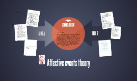 Affective events theory by Wendy Clevenger on Prezi
