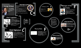 Report Card for president George W Bush by juan gonzalez on Prezi