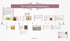Phlebotomy: A timeline of the Science of Blood by Toni-Rose Tamayo on Prezi