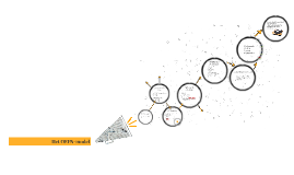 Het OEPS-model by Monique Luijten on Prezi