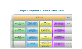 Management & Technical Career Paths v1.1 by Rajiv Pant on Prezi