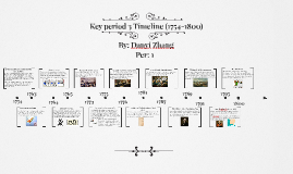 APUSH Key Period 3 Timeline by on Prezi
