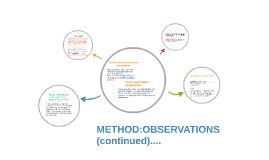 Overt, non- participant observation by Naomi Emmanuel on Prezi