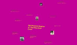 Plot structure diagram for "The Diary of Anne Frank" by Alexis Murray ...