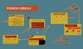 PAIDEIA GRIEGA by Alicia Luna on Prezi