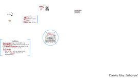 Der Golgi-Apparat (Dictyosomen) by Niko von Z on Prezi