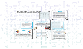 MATERIAL DIRECTO. by gus Herrera on Prezi