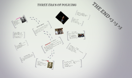 THREE ERA'S OF POLICING by Kesha Aquino on Prezi