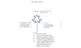 Rhetorical Triangle by Kathleen Dunley on Prezi
