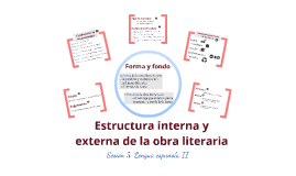 Estructura interna y externa de la obra literaria by Ramiro Espinoza on ...