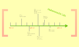 Timeline of Muhammad's Life by chad reisfelt on Prezi
