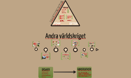 Pliktetik, Konsekvensetik, Sinnelagsetik by Johan Svahn on Prezi