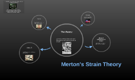Merton's Strain Theory by Hannah White on Prezi
