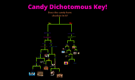 Candy Dichotomous Key!! by Katie Parker on Prezi