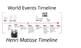 Henri Matisse Timeline by Lauren Bradshaw on Prezi