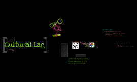 Cultural Lag by Emily Salaño on Prezi