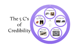 5 C's of Credibility by John Streitmatter on Prezi
