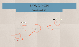 UPS ORION by Rahel Medhanie on Prezi