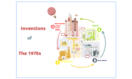 Inventions of The 1970s by Alec Johnston on Prezi