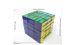 McCumber Cube: Key Aspects by Aaron Haglund on Prezi