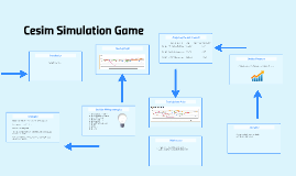 Cesim Simulation Game by Fatma Kharbash on Prezi