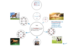 Human Activity Assistive Technology (HAAT) Model by Katie McDonnell on ...