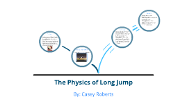 Physics of Long Jump by Casey Roberts on Prezi