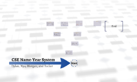 CSE Name-Year System by on Prezi