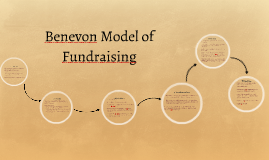Benevon Model of Fundraising by Helen Penny on Prezi