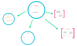 Burns and ABCD rules by Rae Justiss on Prezi