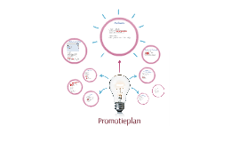 Promotieplan by irene dikmans on Prezi