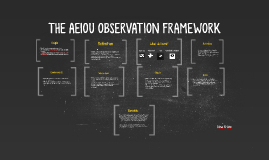 THE AEIOU OSERVATION FRAMEWORK by on Prezi
