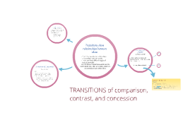 TRANSITIONS of comparison, contrast, and concession by Cat Modlin on Prezi