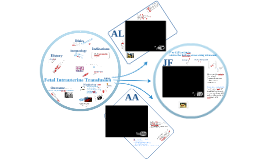 Fetal Intrauterine Transfusion by Colleen Hendershott on Prezi