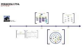 PERMODA LTDA. by Marcela Bustos Gómez on Prezi