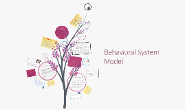 Johnson's Behavioral System Model by Laura Heidelmeier on Prezi