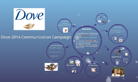 Dove 2014 Communication Campaign by Iryna Korysko on Prezi