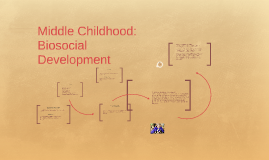 Middle Childhood: Biosocial Development by Joshua David on Prezi