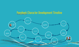 Ponyboy's Character Development Timeline by Gracie Weston on Prezi