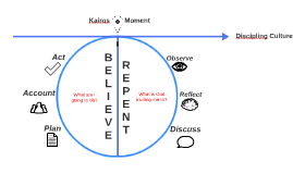 Kairos Circle by Stephen Grindle on Prezi