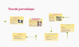 Nouvelle journalistique by kevine piNky on Prezi